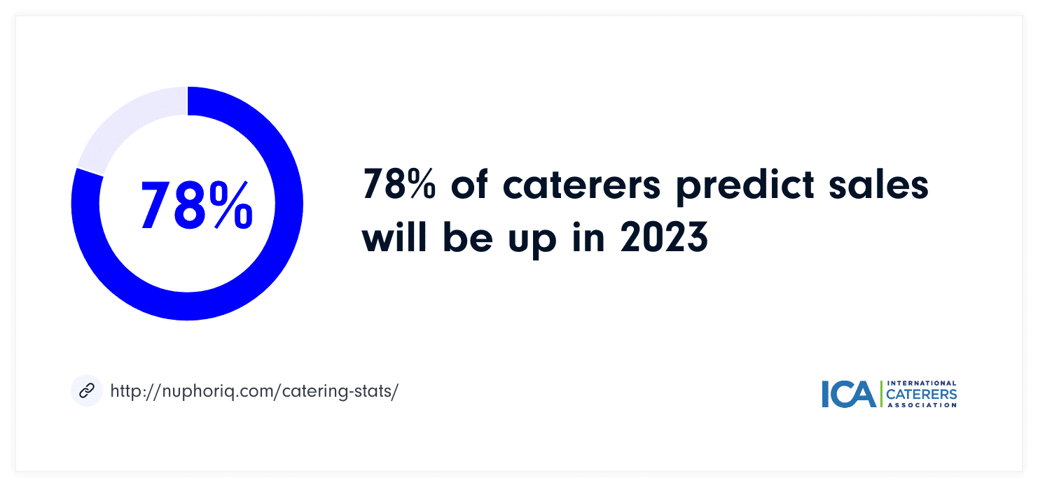 Catering Industry Stats (2022–23) | Nuphoriq